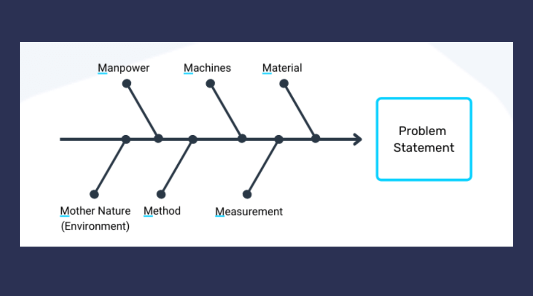 Identifying Safety Risks in Production Environments - Onyx One