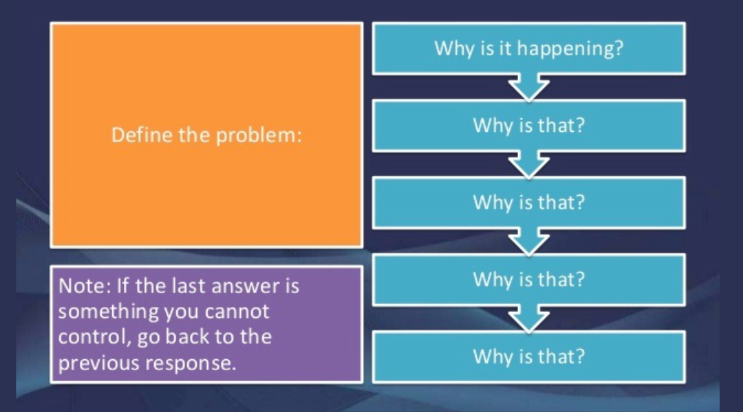 Identifying Safety Risks in Production Environments - Onyx One