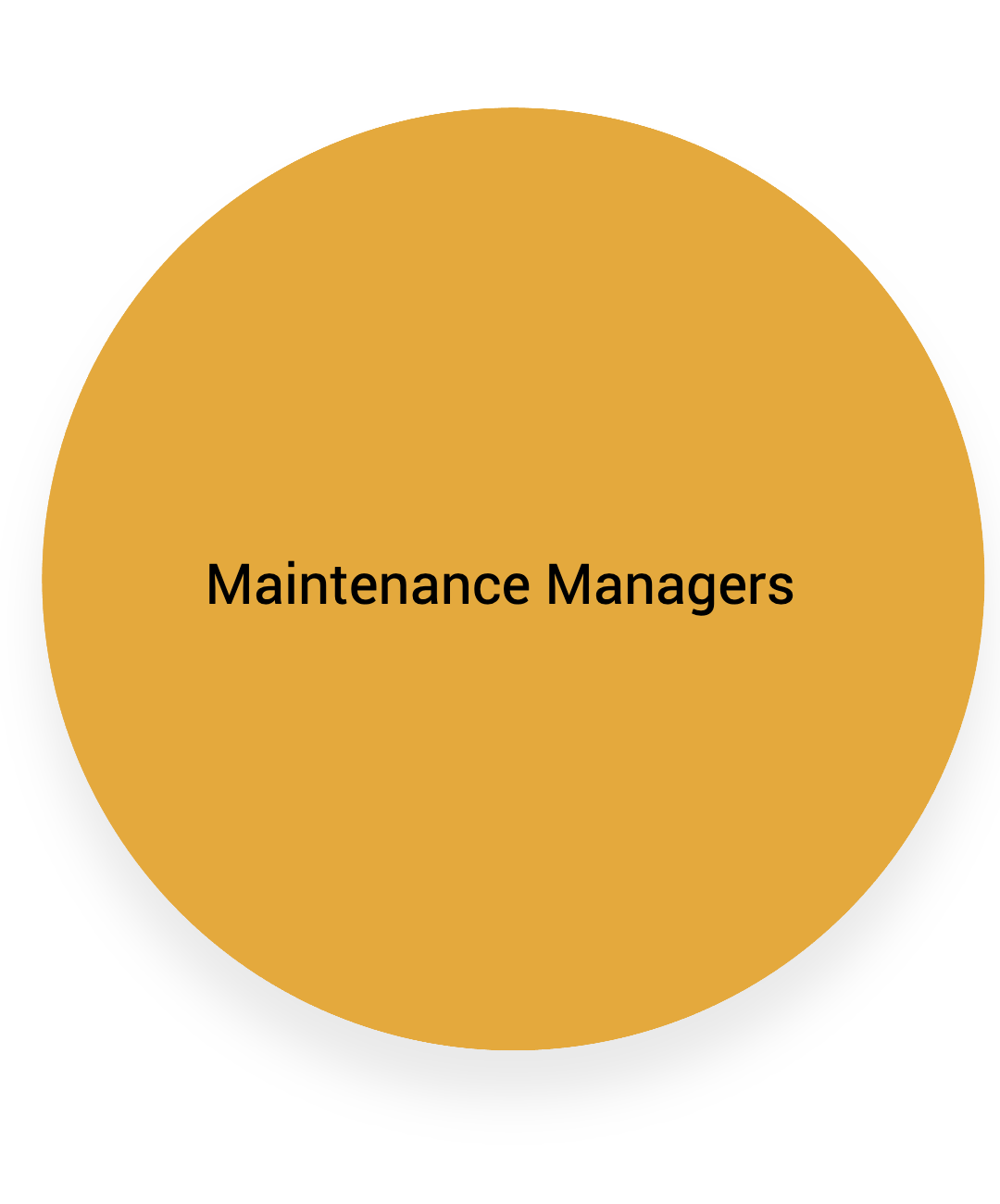 Transforming the role of Maintenance Managers with Digital Contractor ...