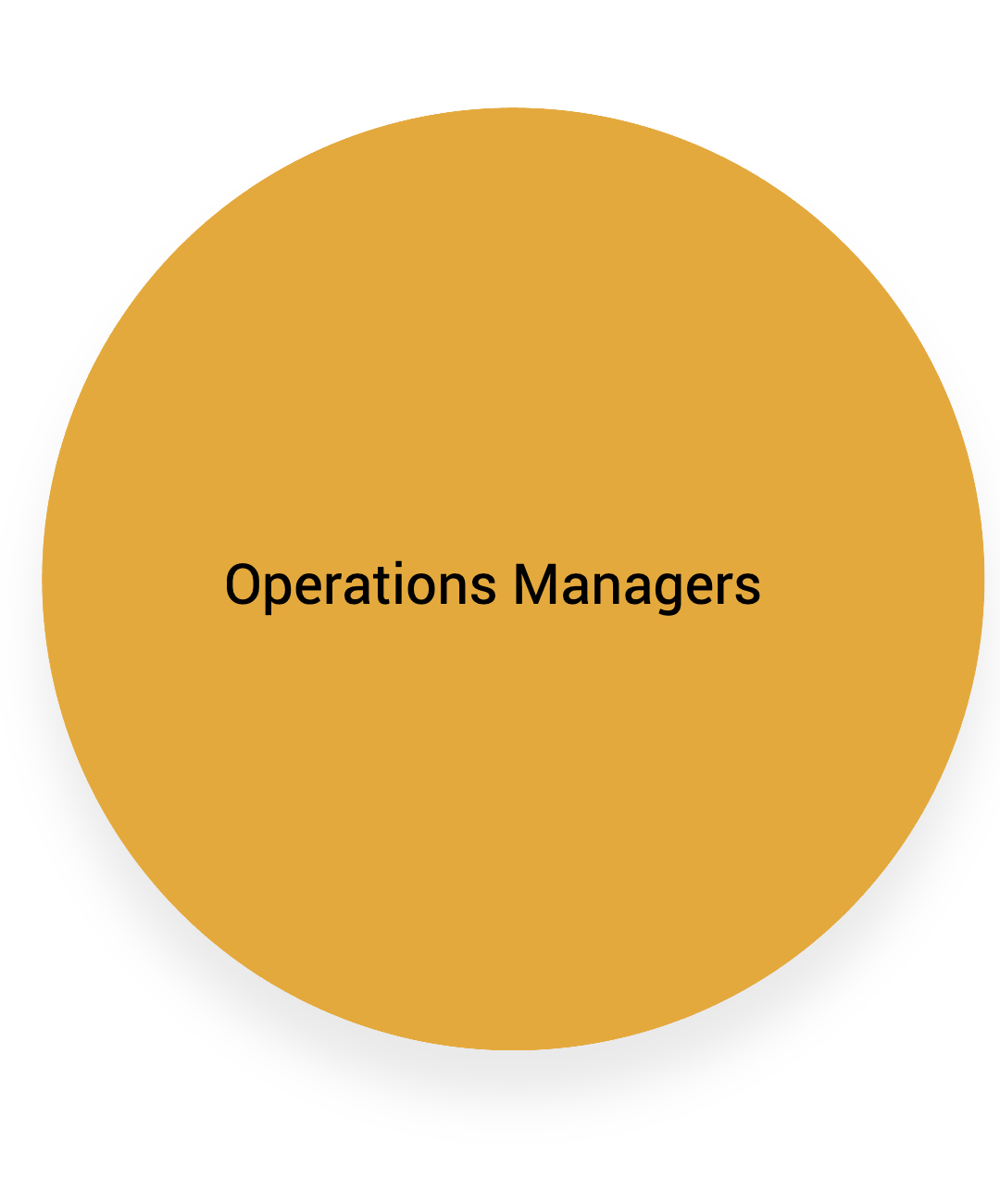 Transforming the role of Operations Managers with Digital Contractor Management - Onyx One