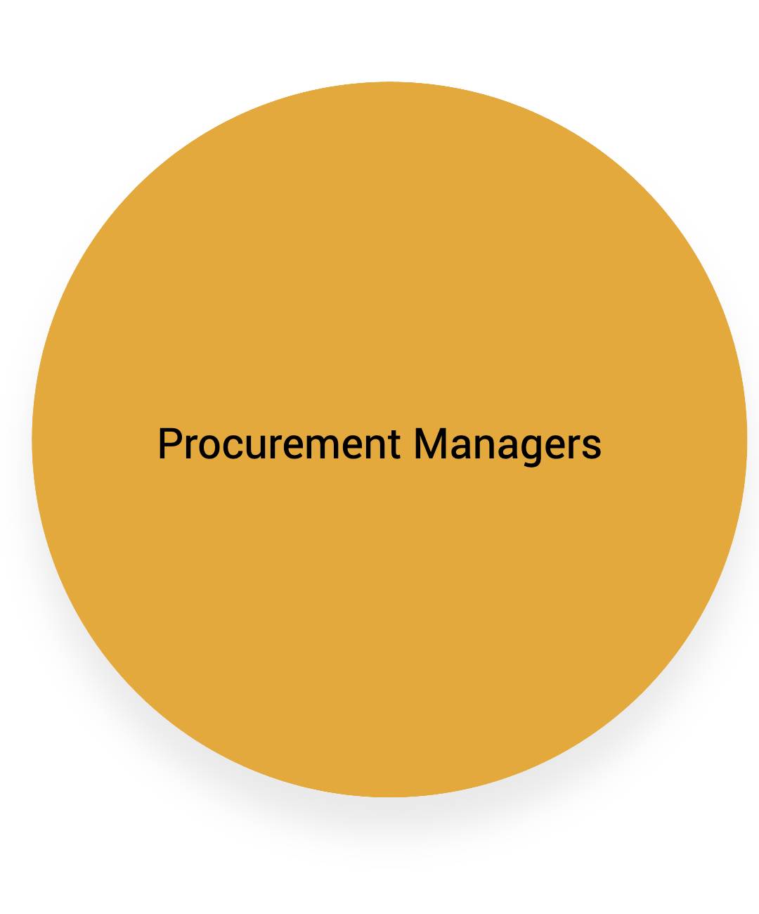 Transforming the role of Procurement Managers with Digital Contractor ...