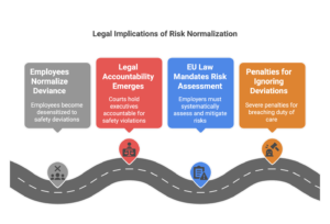 How Risk Normalization Undermines Industrial Safety - Onyx One