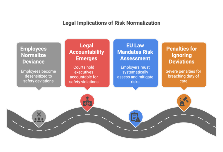 How Risk Normalization Undermines Industrial Safety - Onyx One